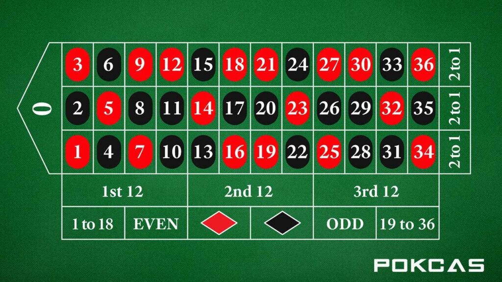 Roulette Strategy & Odds - Learn the Rules and How to Play