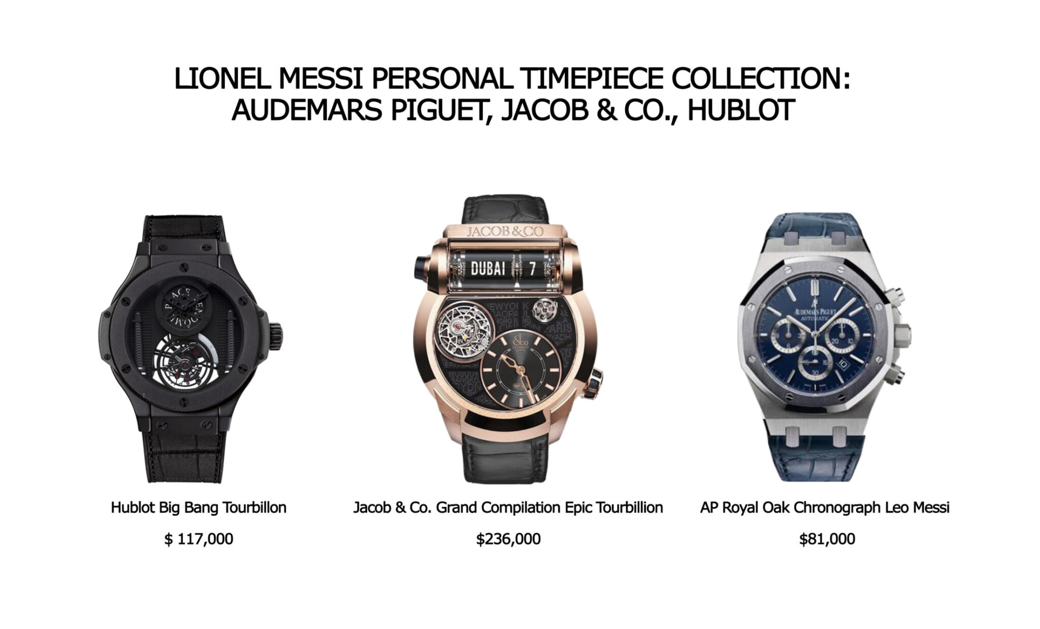Messi's Expensive Watches Grab Attention During FIFA World Cup
